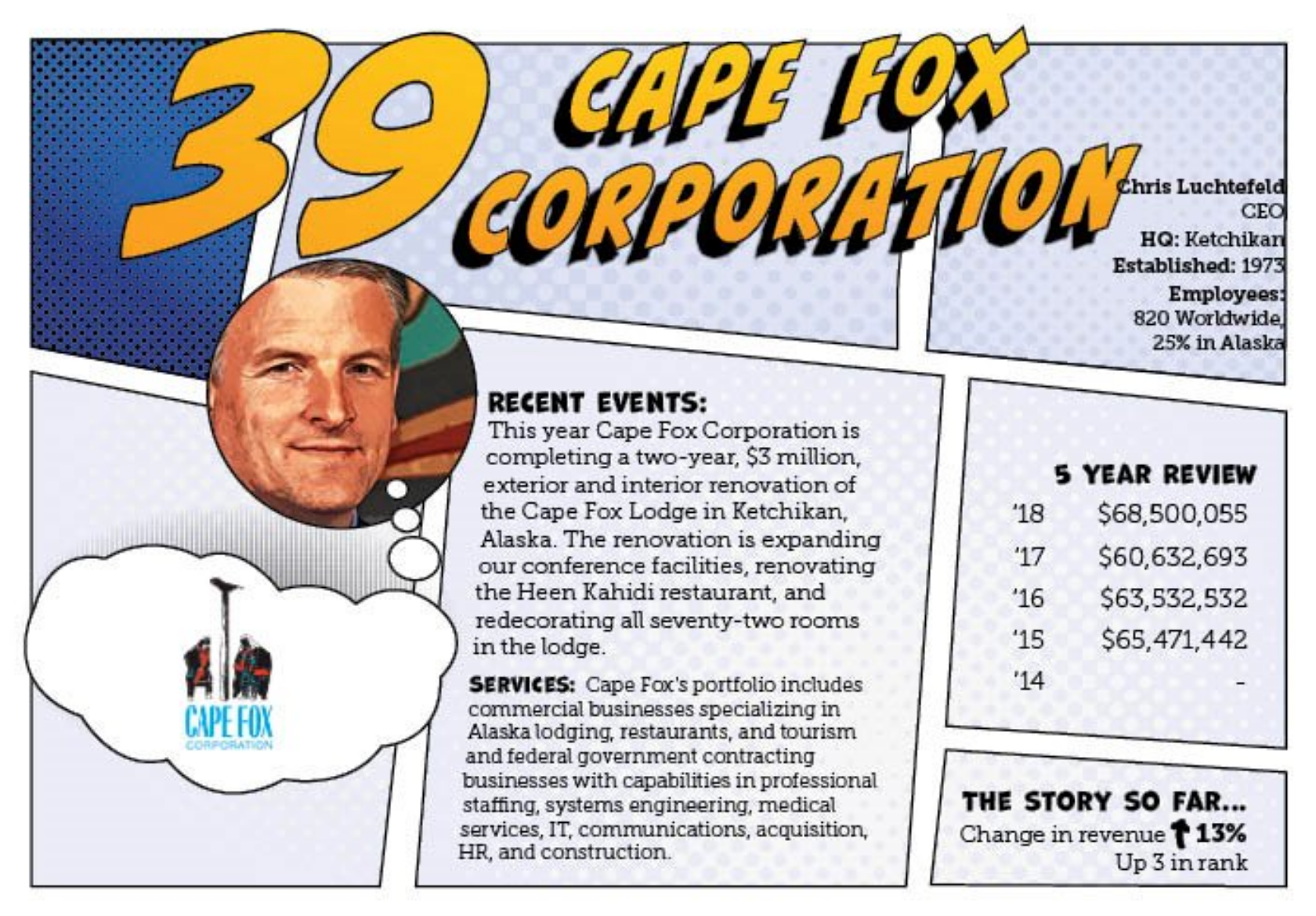 Cape Fox Corporation Rises in the Ranks | Cape Fox Corporation